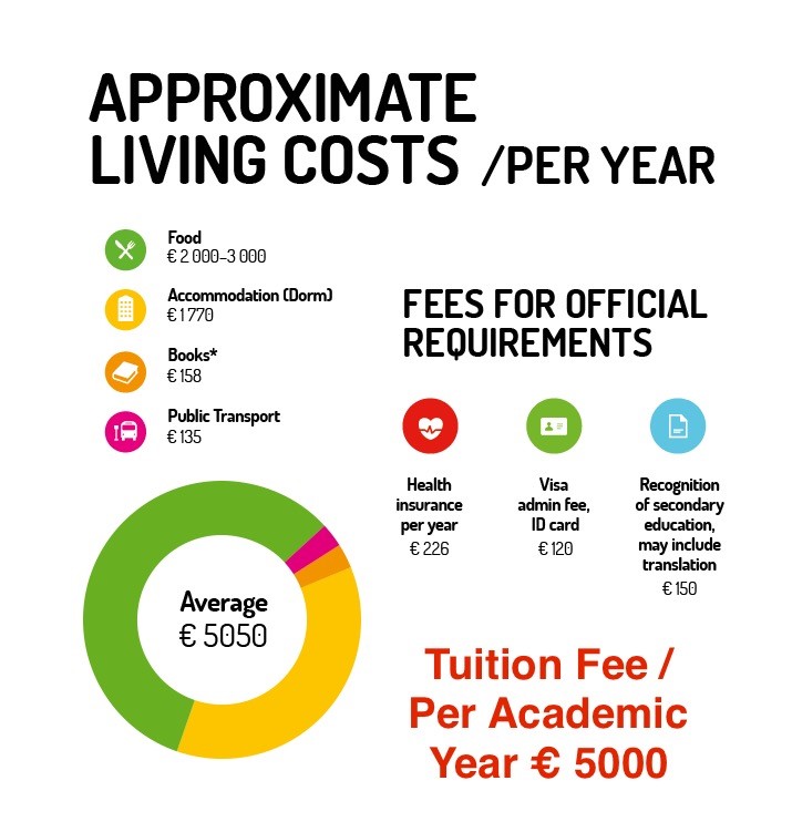 Tuition Fee – International and Diplomatic Studies – Prague University ...
